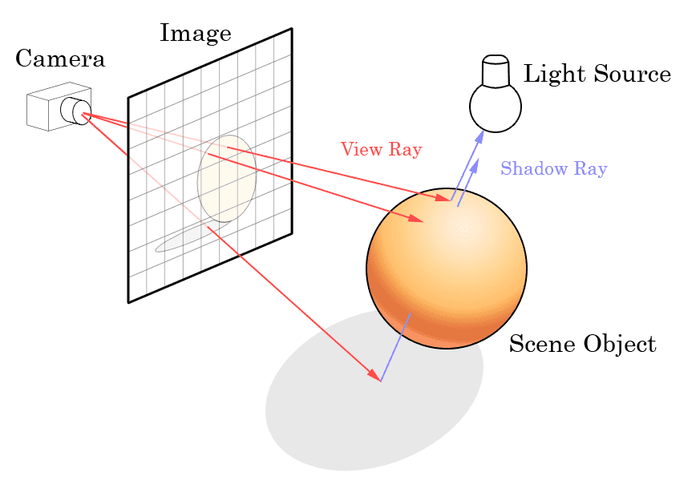 What is Ray Tracing?