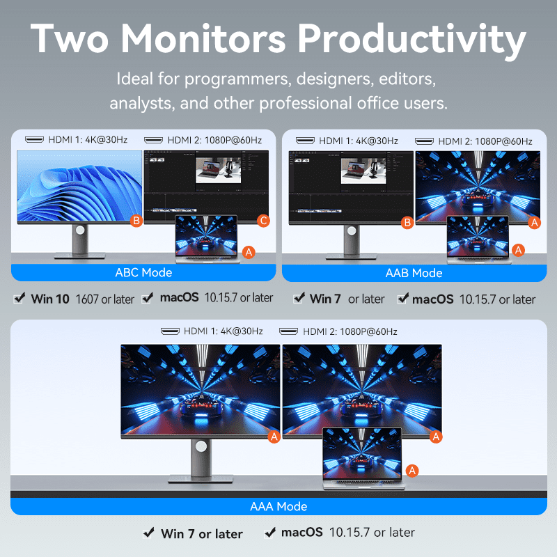 Vention USB-C to Dual HDMI Adapter - 4K MST for Dual Monitors