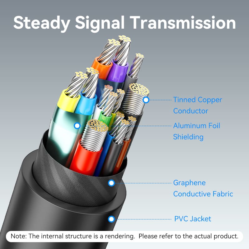 Vention USB-C to Dual HDMI Adapter - 4K MST for Dual Monitors