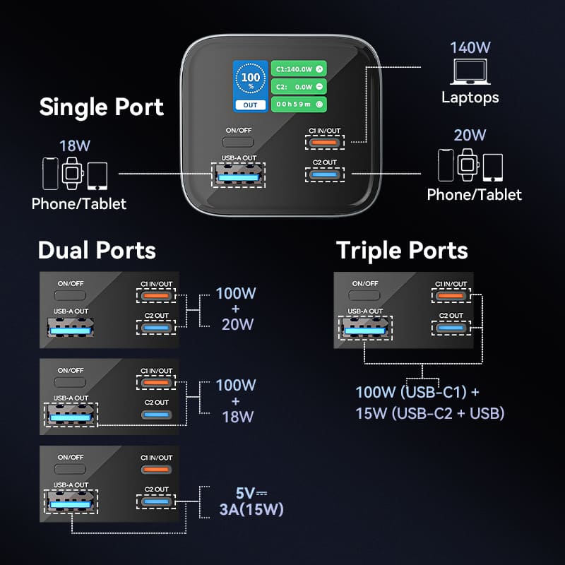 Vention 27000mAh Power Bank 140W - Fast Charging