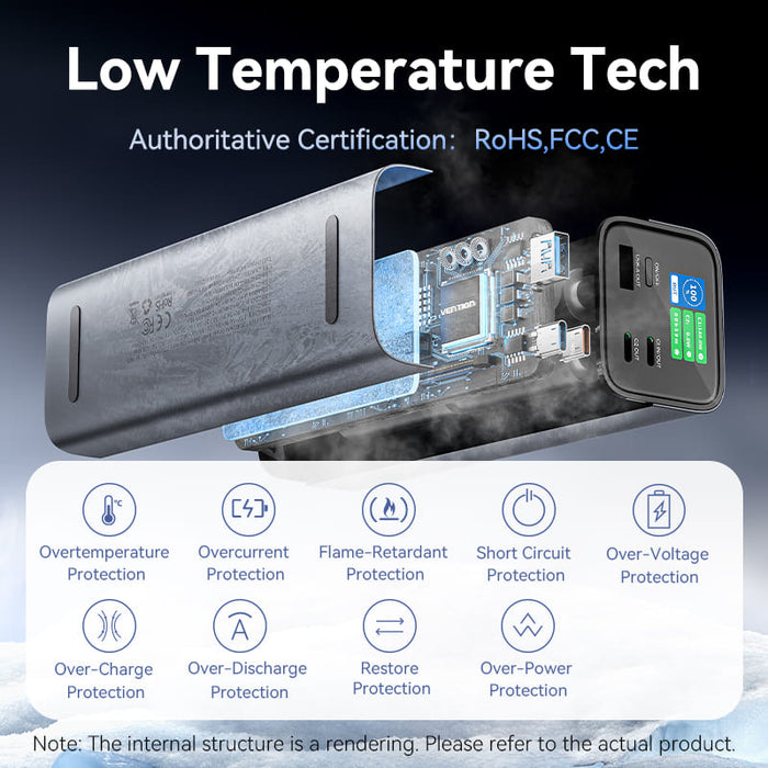 Vention 27000mAh Power Bank 140W - Fast Charging