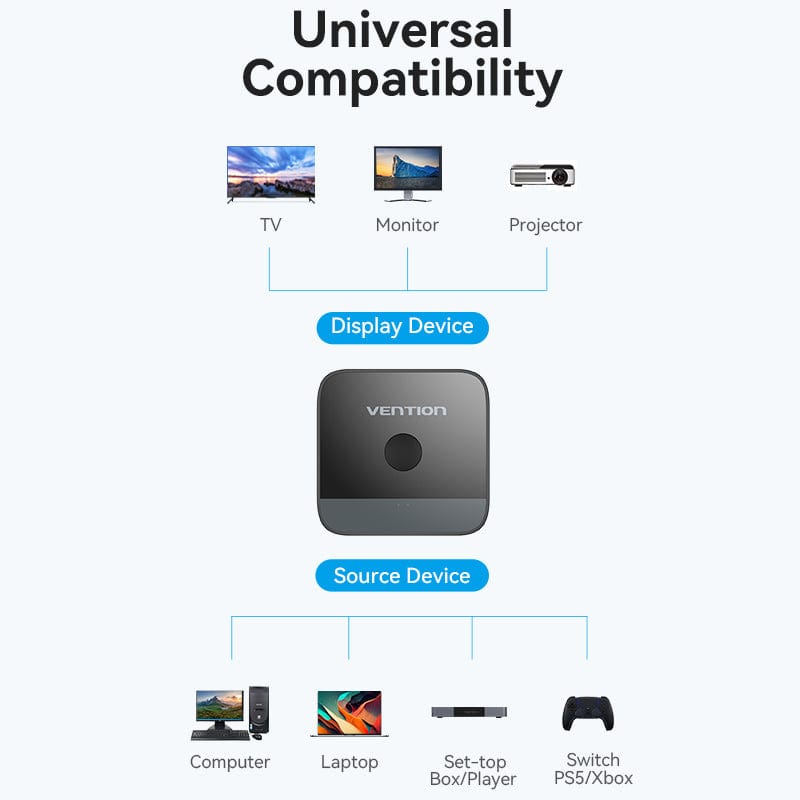 Vention 4K HDMI Bi-Directional Switcher – Effortless 4K@60Hz ...