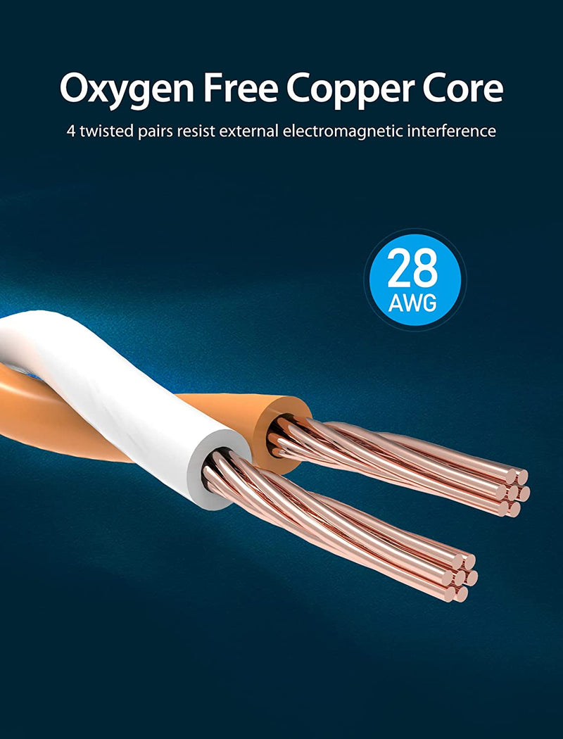 Cat.8 SFTP Patch Cable